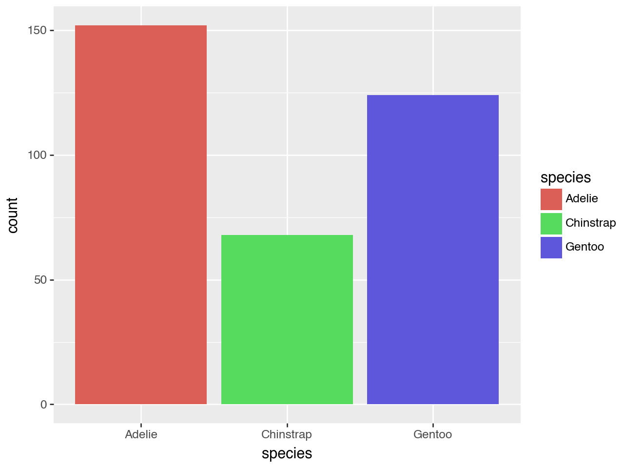 Unlocking Dynamic Reproducible Documents – Documents