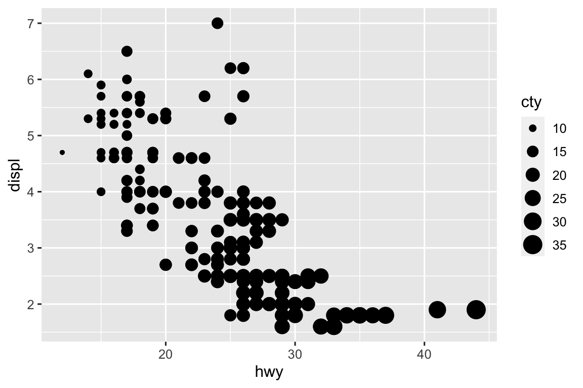 R for Data Science (2e) - Solutions to Exercises - 2 Data visualization
