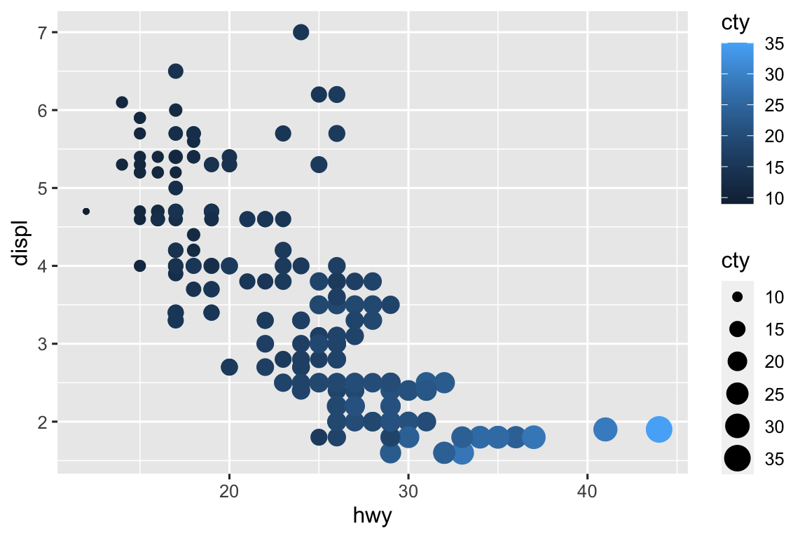 R for Data Science (2e) - Solutions to Exercises - 2 Data visualization